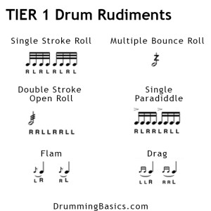 How to learn Drum Rudiments - Drumming Basics