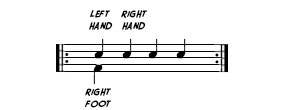 How to improve hand-foot coordination on the drums? - Drumming Basics